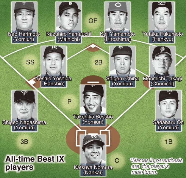 BFJ : BASEBALL FEDERATION OF JAPAN